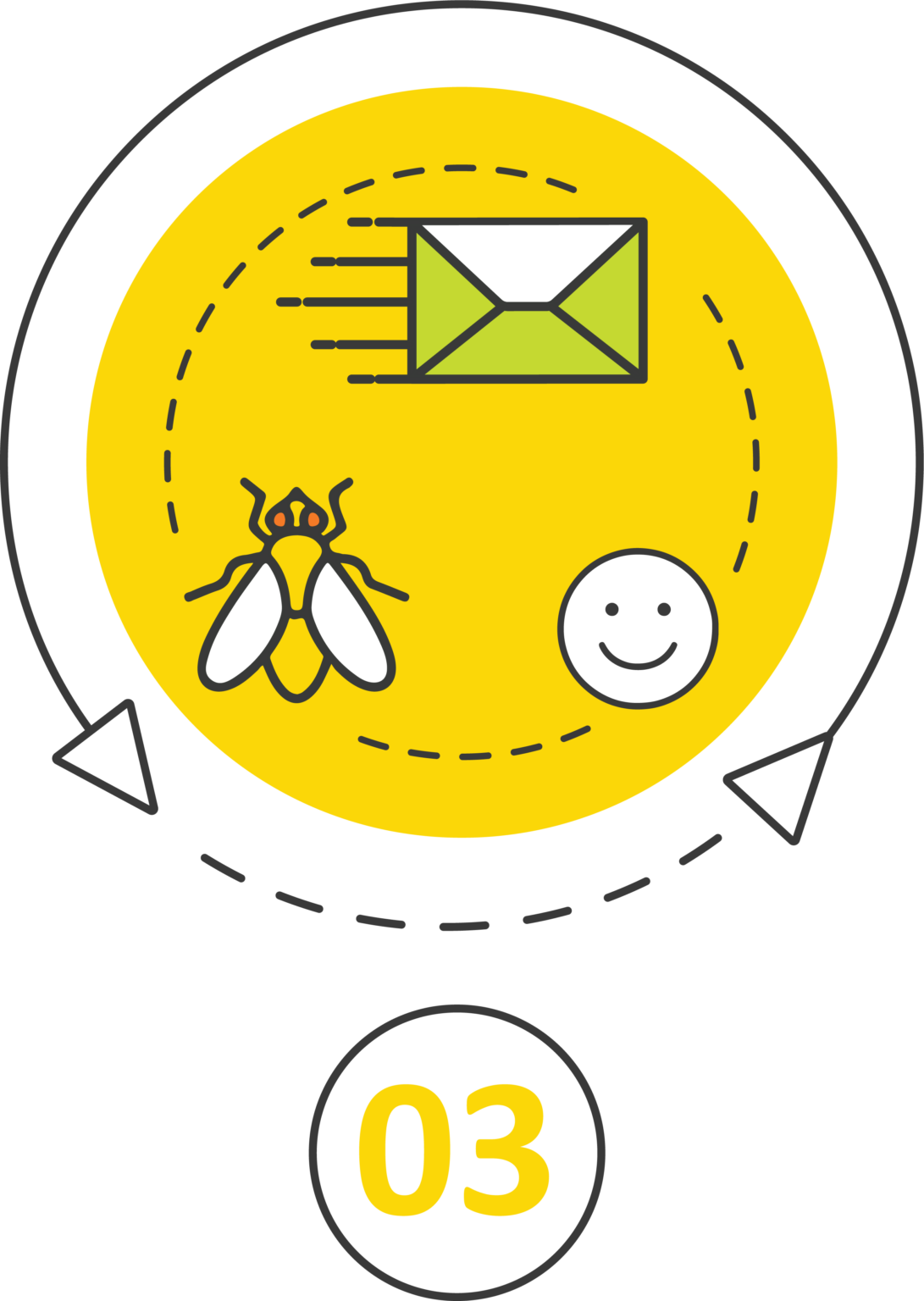 Fly Predators® - Spalding Labs